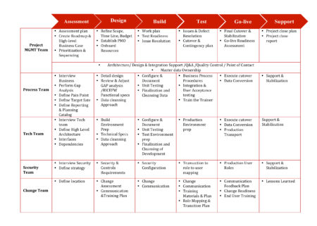 Optimize Financial performance leveraging S/4 HANA EPM/BPC | Infogility